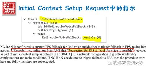随手记7EPS fallback问题定位极简步骤 知乎