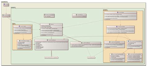 Maneuvers Package Organization Proposal Orekit Development Orekit