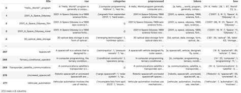 Wikipedia Article Crawler And Clustering Kmeans Admantium