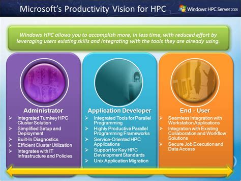High Productivity Computing Technology Ppt Download