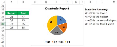 Vba Powerpoint Vba Tutorial To Create Powerpoint Presentation