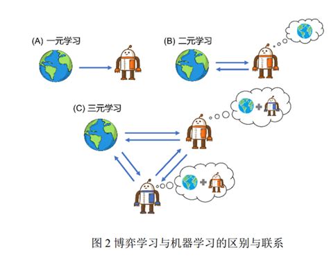 「人机对抗中的博弈学习方法」最新2022综述 知乎