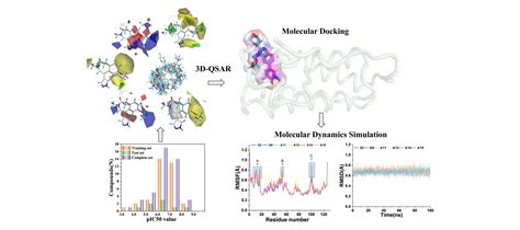 Discovery Of Novel Bromodomain Containing Protein 4 Brd4 Bd1 Inhibitors Combined With 3d Qsar