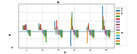 Null Block Driver Rust For Linux