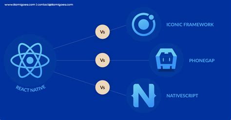 Mastering Cross Platform App Development With React Native By Iii Amigoes May 2024 Medium