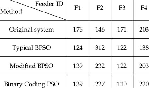 Results And Comparisons Of Three Algorithms Download Table