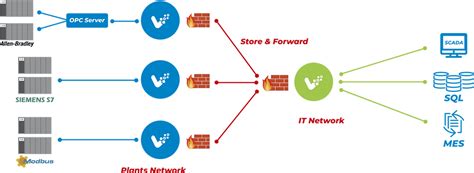 Vnode Industrial Automation Teqnet