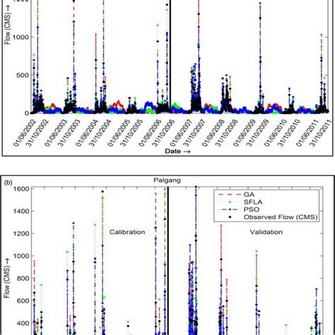 A E Shows The Comparison Of Ga Sfla And Pso Algorithms Results