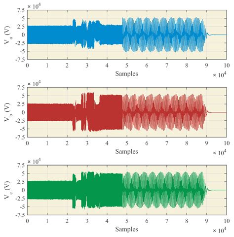 Sensors Free Full Text Acoustic Noise Based Detection Of Ferroresonance Events In Isolated