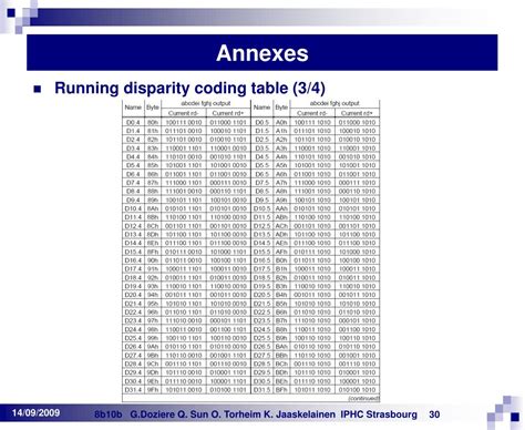 Ppt A Serial Link Transmitter With 8b10b Coding In Monolithic Active Pixel Sensors Powerpoint