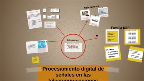 Procesamiento Digital De Señales En Las Telecomunicaciones By Karen