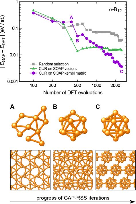 Figure From Gaussian Process Regression For Materials And Molecules Semantic Scholar