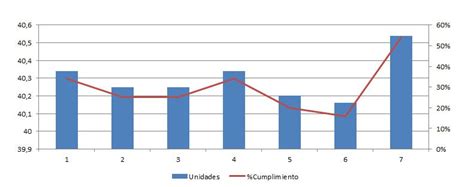Gráficos Combinados En Excel Dos Gráficos En Uno
