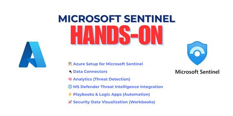 Github Mitesh2020microsoft Sentinel Hands On Practical Hands On Labs And Real World Projects
