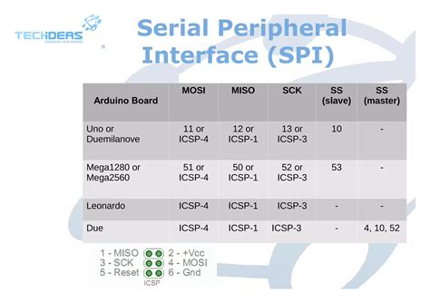 Curso Arduino 2015 Pdf Computer Peripherals Computing