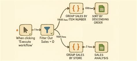 From Python To Javascript A Playbook For Data Analytics In N8n With