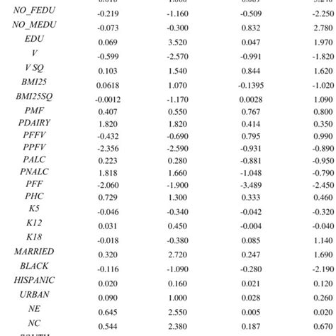 Maximum Likelihood Estimates Of The Labor Force Participation Probit