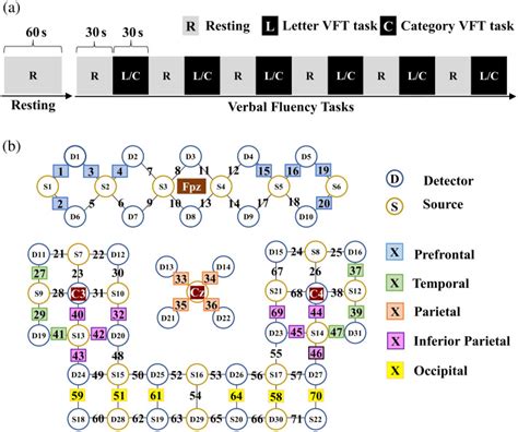 Sex Difference In Language Cognition In The Elderly Group A Near