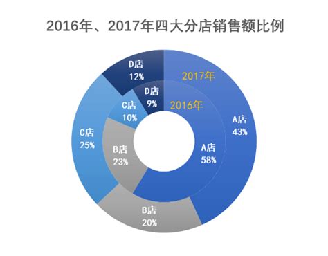 Mpandroidchart 柱状图 属性详解 柱状图表分析mob6454cc6e8f43的技术博客51cto博客