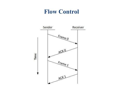 Osi In Physical And Data Link Layerpptx Computer Networking Computing