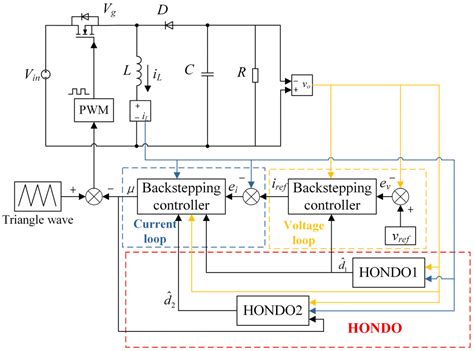Anti Interference Control Method Of Buckboost Converter Based On High Order Nonlinear
