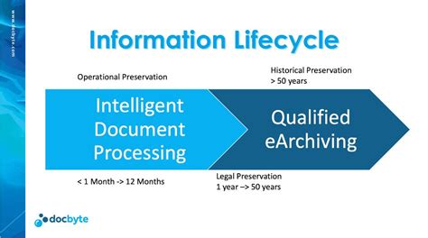 Docbyte On Linkedin Docbyte Idp Qea Documentmanagement Efficiency