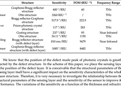 Comparison Between Different Refractive Index Sensing Methods Download Scientific Diagram