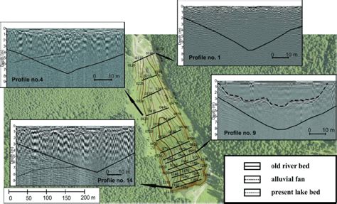 Position Of The 14 Gpr Cross Sections Reconstructed Transversal Position Of The 14 Gpr Cross Sections Reconstructed Transversal