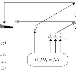 Schematic Representation Of The Permutation Test We Use A Box To Download Scientific Diagram