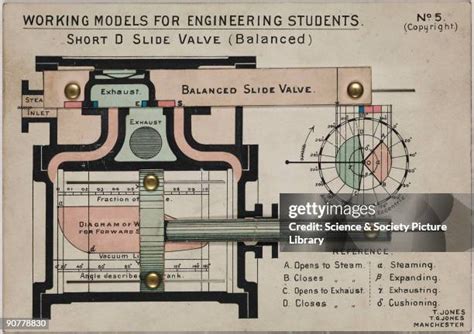 Slide Valve Photos And Premium High Res Pictures Getty Images