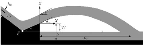 Schematic View Of Ski Jump Ow Over A Triangular Ip Bucket Download Scientific Diagram