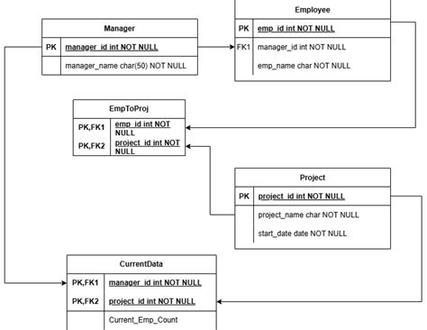 Postgresql DELETE Query With IN Condition Having Performance Issues In Production Database
