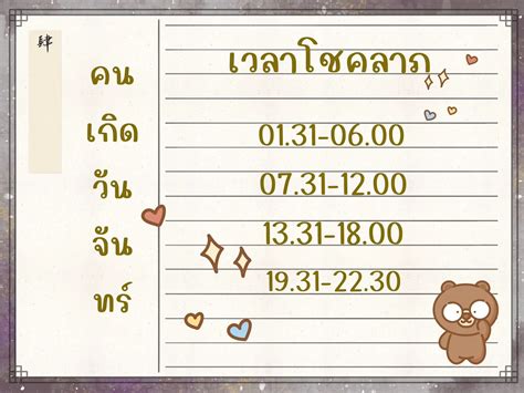 เวลาโชคลาภของคนเกิดทั้ง 7 วัน แกลเลอรีที่โพสต์โดย จุ้งจ๋า คิ คิ Lemon8