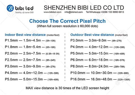How Much Is An Led Screen Can Buy An Led Screen