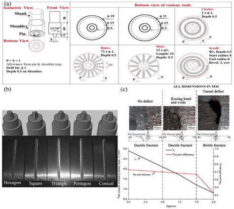 Research Progress Of Aluminum Alloy Welding Plastic Deformation