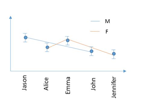 Solved How To Plot An Overlay Variability Chart Jmp User Community