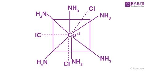 Coordination Compounds Nomenclature Ligands Werners Theory