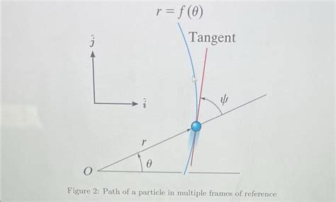 Coordinate Systems For The System Shown In Chegg