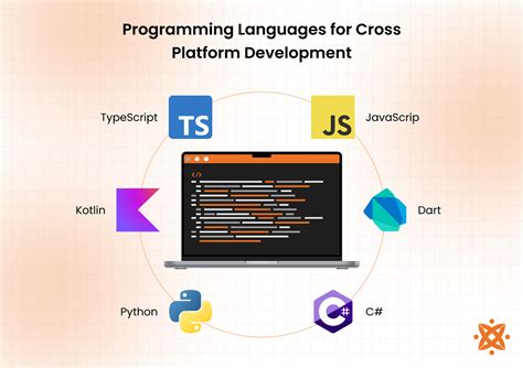 Cross Platform App Definition Architecture Examples Benefits Languages Frameworks And