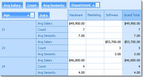Asp Net How Do I Turn Row Data Into Column Data Stack Overflow