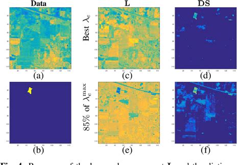 A Dictionary Based Generalization Of Robust Pca Part Ii Applications