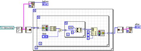 Increase Brightness Image Labview Stack Overflow