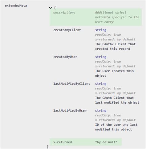 Property Formatting Differences For Complex Object Attributes V