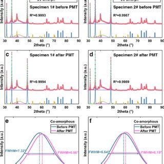 A C XRD Patterns Of The Specimens Measured Before And After PMT B Download Scientific