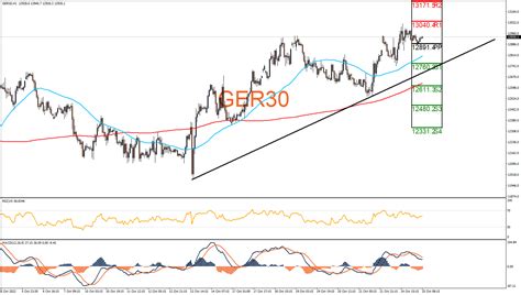 Atpremier Global Indices Trading Ideas Indices Continue To Edge Higher