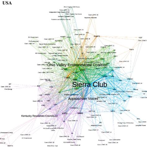 Actor Networks And Cluster Modularity Across Our Seven Regions Note
