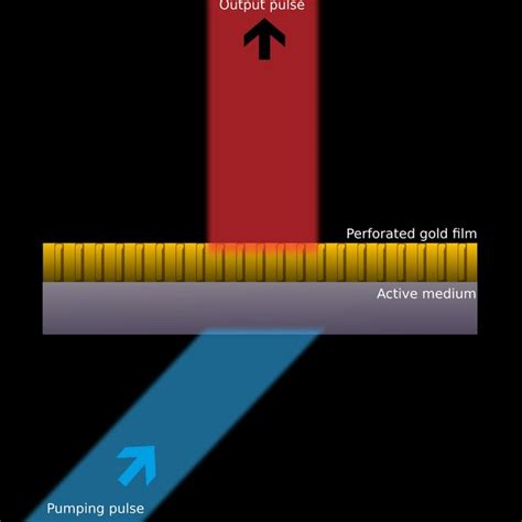 The Sketch Of The Two Dimensional Plasmonic Distributed Feedback Laser