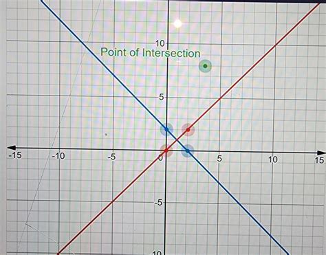 Solved Solve The System By Graphing Y−4x−2 −2xy−2 Plot Both