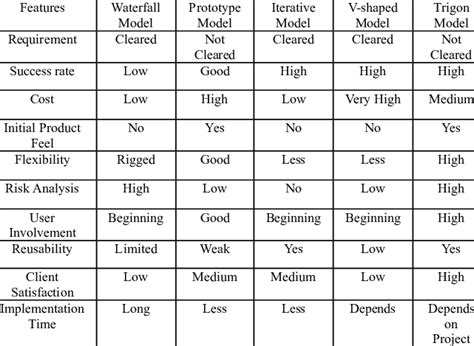Comparison Of Trigon Model With Others Download Scientific Diagram