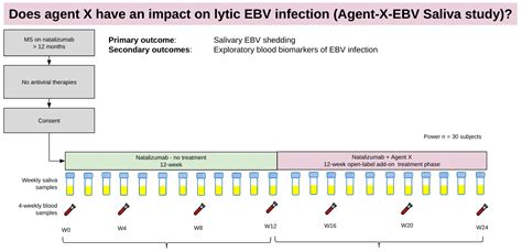 Ebv Antivirals To Treat Ms By Gavin Giovannoni